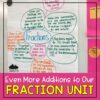 Math Anchor Charts Archives - Teaching with a Mountain View