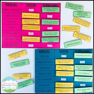 Amazing Reading Skill Videos - Teaching with a Mountain View