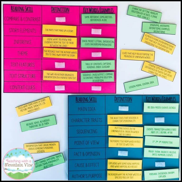 Amazing Reading Skill Videos - Teaching with a Mountain View