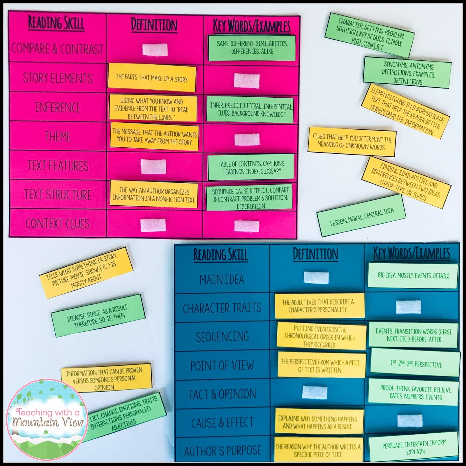 READING SKILLS SORT - Teaching with a Mountain View