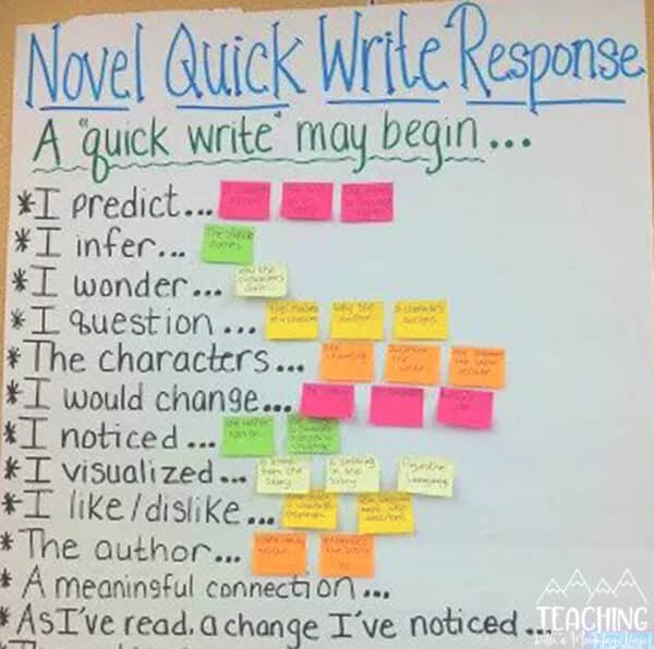 Must-Read Novels and Engaging Reading Response Activities for Any Book ...