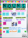 Teaching Language Skills: Nouns and Verbs - Teaching with a Mountain View