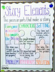 Teaching Story Elements & A WONDER Freebie! - Teaching with a Mountain View