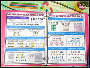 Multiplication Fact Practice: Engaging Ways to Boost This Key Math ...