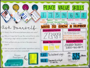 The Complete Guide to Place Value Lessons - Teaching with a Mountain View