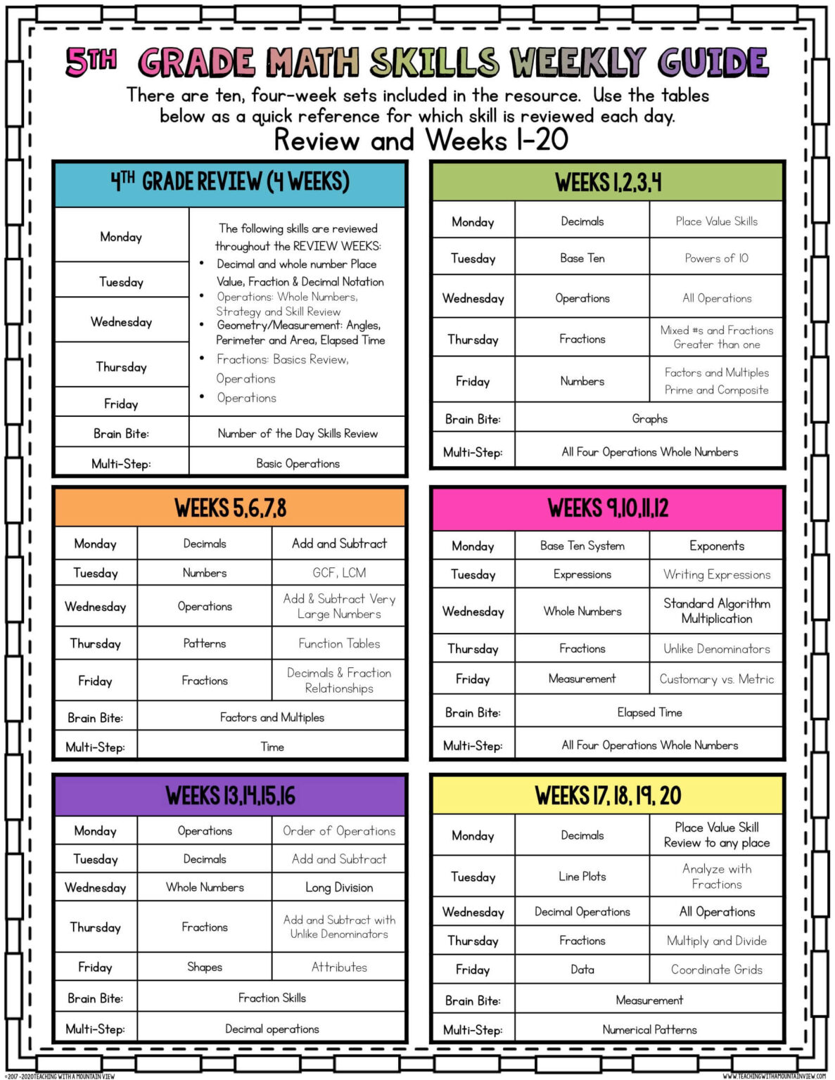5th Grade Spiral Math Review | Math Skill of the Day - Teaching with a ...
