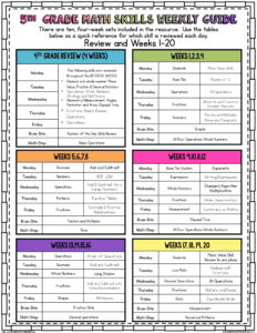 5th Grade Spiral Math Review | Math Skill of the Day - Teaching with a ...