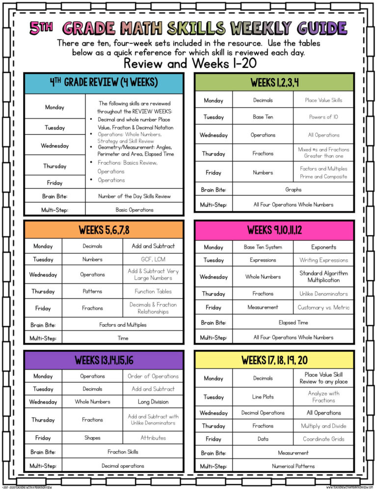 5th Grade Spiral Math Review | Math Skill of the Day - Teaching with a ...
