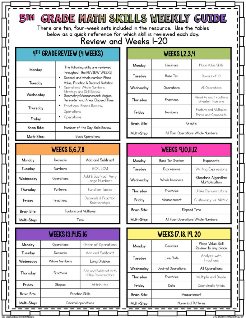 5th Grade Spiral Math Review | Math Skill of the Day - Teaching with a ...