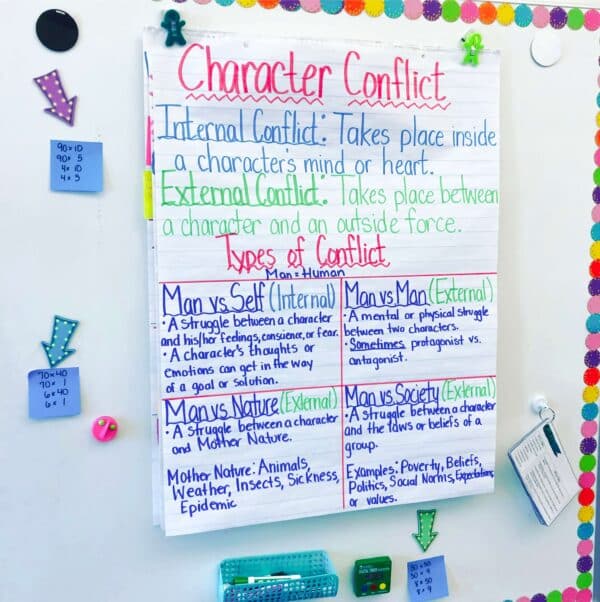 Anchor Charts - Teaching with a Mountain View