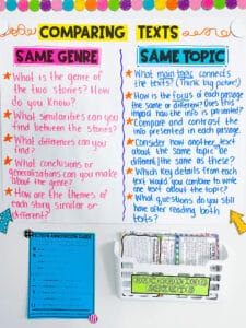 Anchor Charts - Teaching with a Mountain View