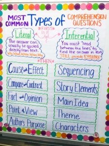 Anchor Charts - Teaching with a Mountain View