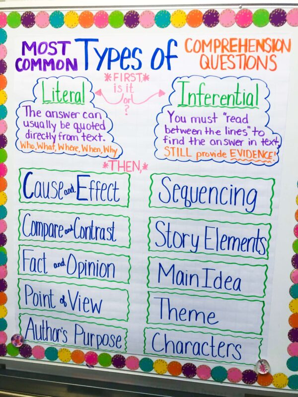 Anchor Charts - Teaching with a Mountain View