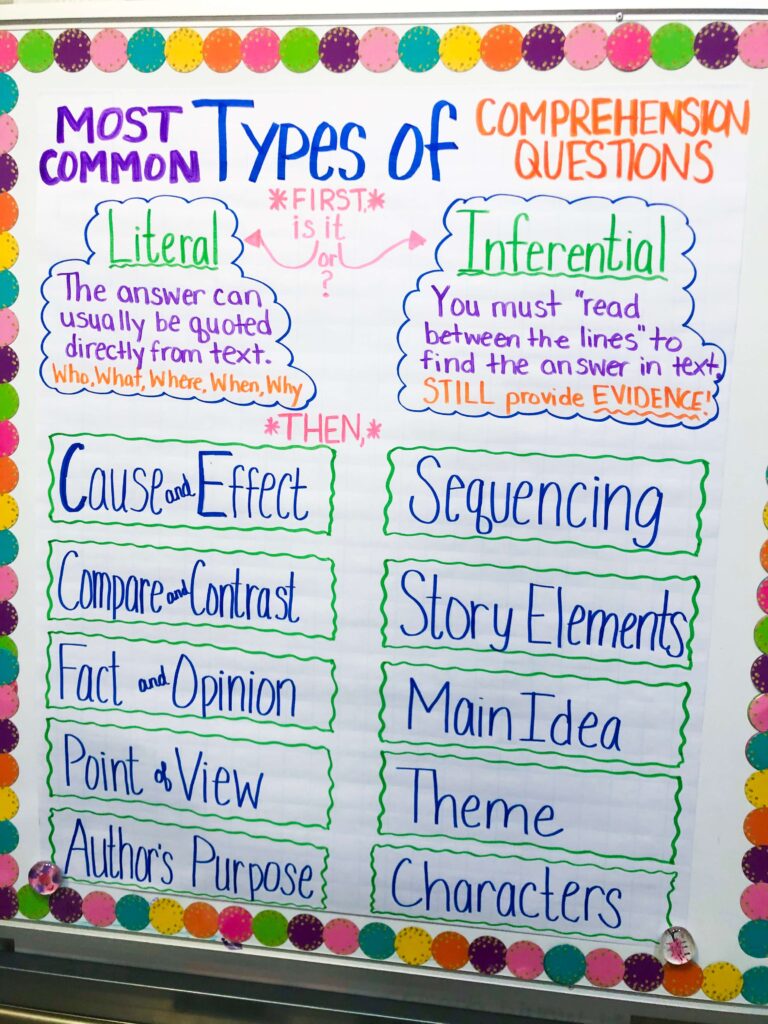 Anchor Charts - Teaching with a Mountain View