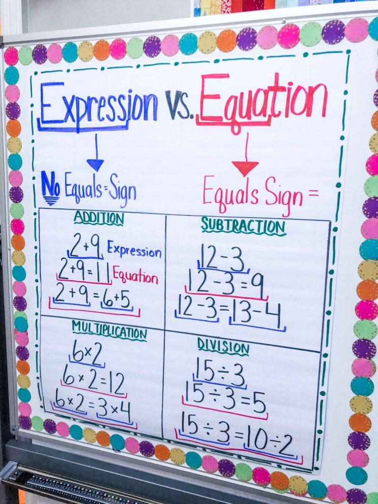 Expression vs Equation Anchor Chart - Teaching with a Mountain View Expression vs Equation Anchor Chart - Teaching with a Mountain View