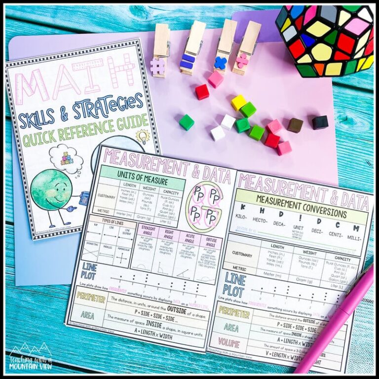 Math Anchor Charts | Math Poster Reference Guides - Teaching with a ...