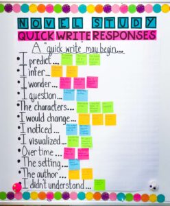 Anchor Charts - Teaching with a Mountain View