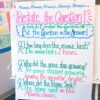 Anchor Charts - Teaching with a Mountain View