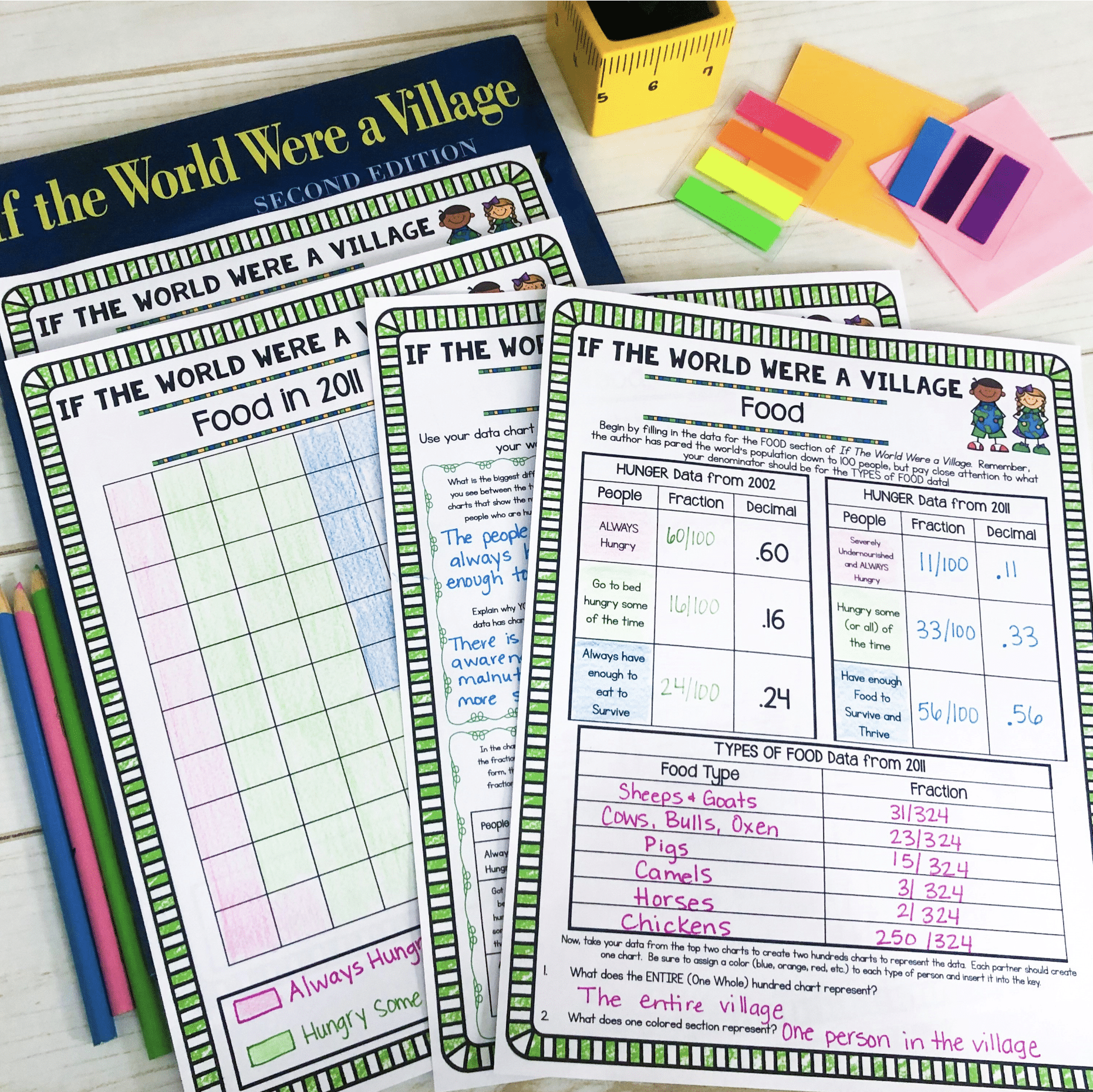 Fractions and Decimals Project - Teaching with a Mountain View