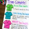 Anchor Charts - Teaching with a Mountain View