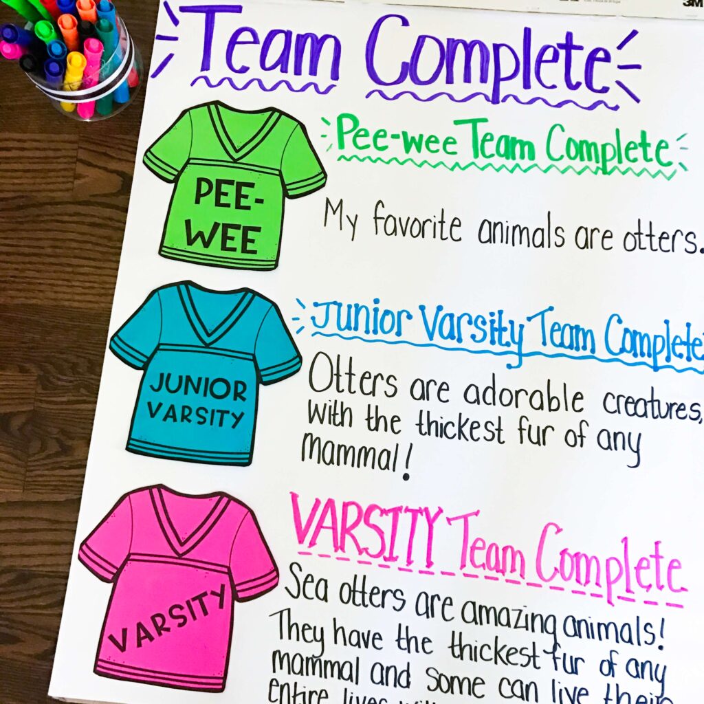 Anchor Charts - Teaching with a Mountain View