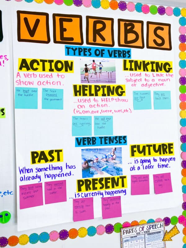 Anchor Charts - Teaching with a Mountain View