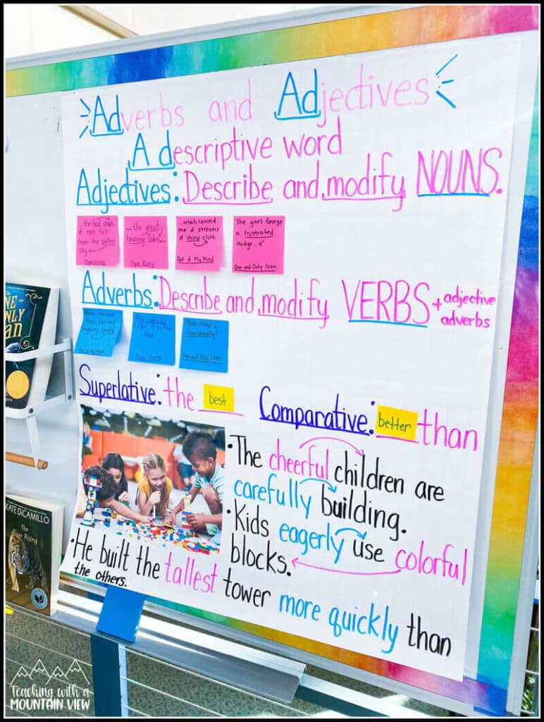 Anchor Charts - Teaching with a Mountain View