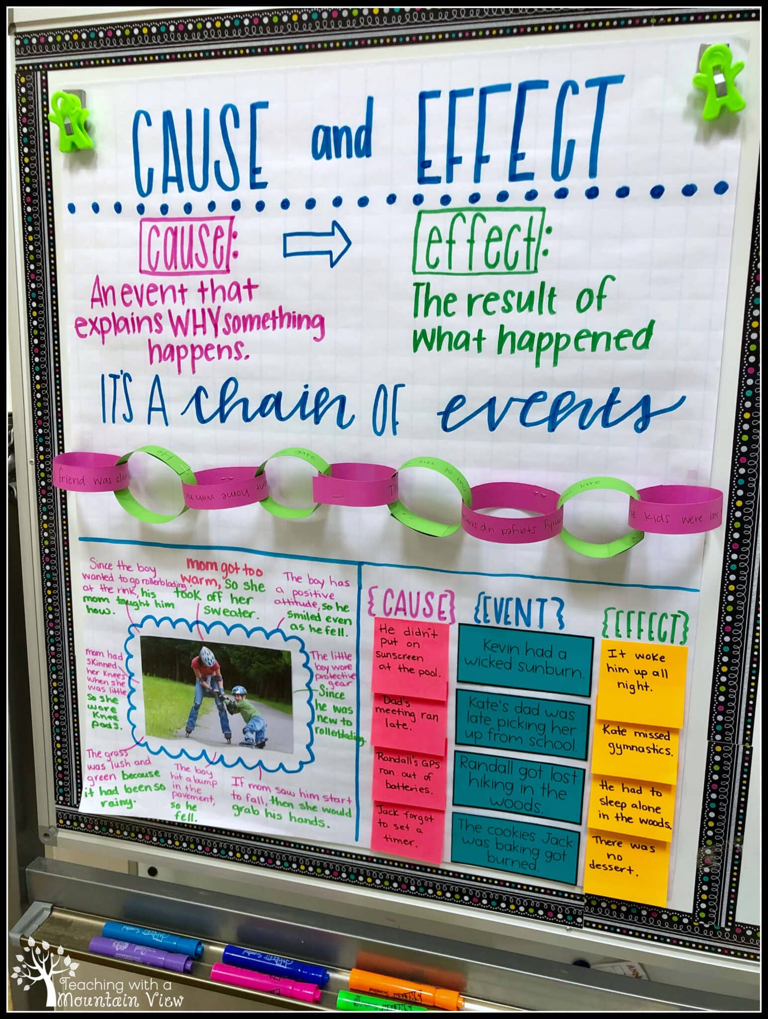Anchor Charts - Teaching with a Mountain View