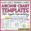 Math Anchor Charts: Templates For Math Success - Teaching with a ...