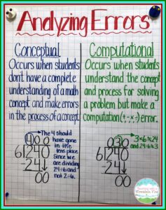 Error Analysis | Conceptual vs. Computation Errors | TWAMV
