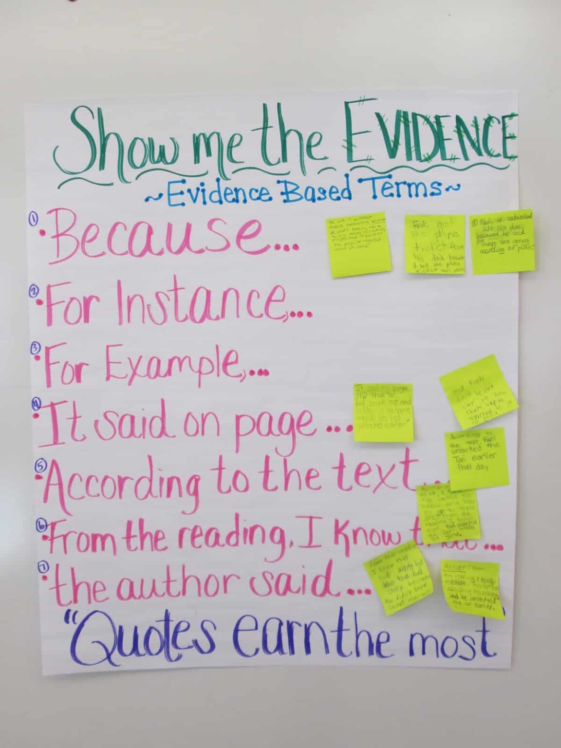 Theme & Evidence Anchor Charts - Teaching with a Mountain View