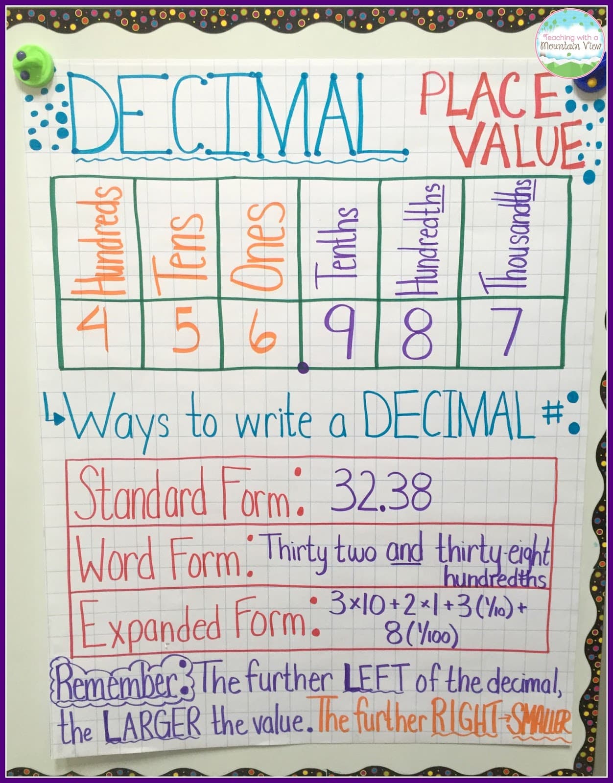 Decimal Place Value Resources Teaching Ideas Teaching With A Mountain View