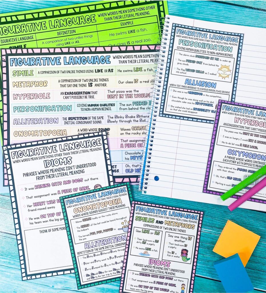 Literacy Anchor Charts BUNDLE - Teaching with a Mountain View