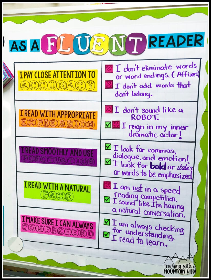 Observation-Approved Literacy Resources: Tried and True Literacy ...