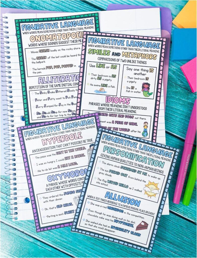 Literacy Anchor Charts BUNDLE - Teaching with a Mountain View
