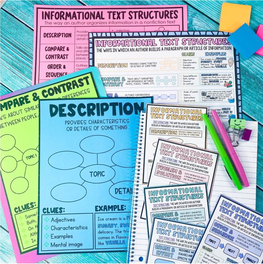 Literacy Anchor Charts BUNDLE - Teaching with a Mountain View