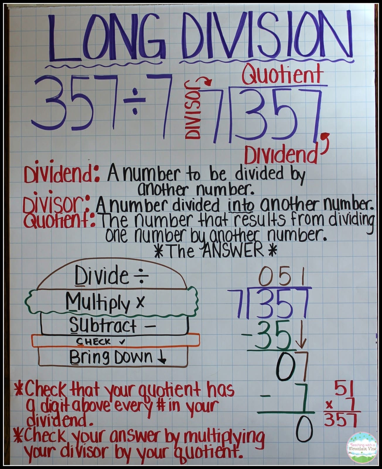 Teaching Long Division Teaching With A Mountain View Teaching Long Division Teaching With A Mountain View