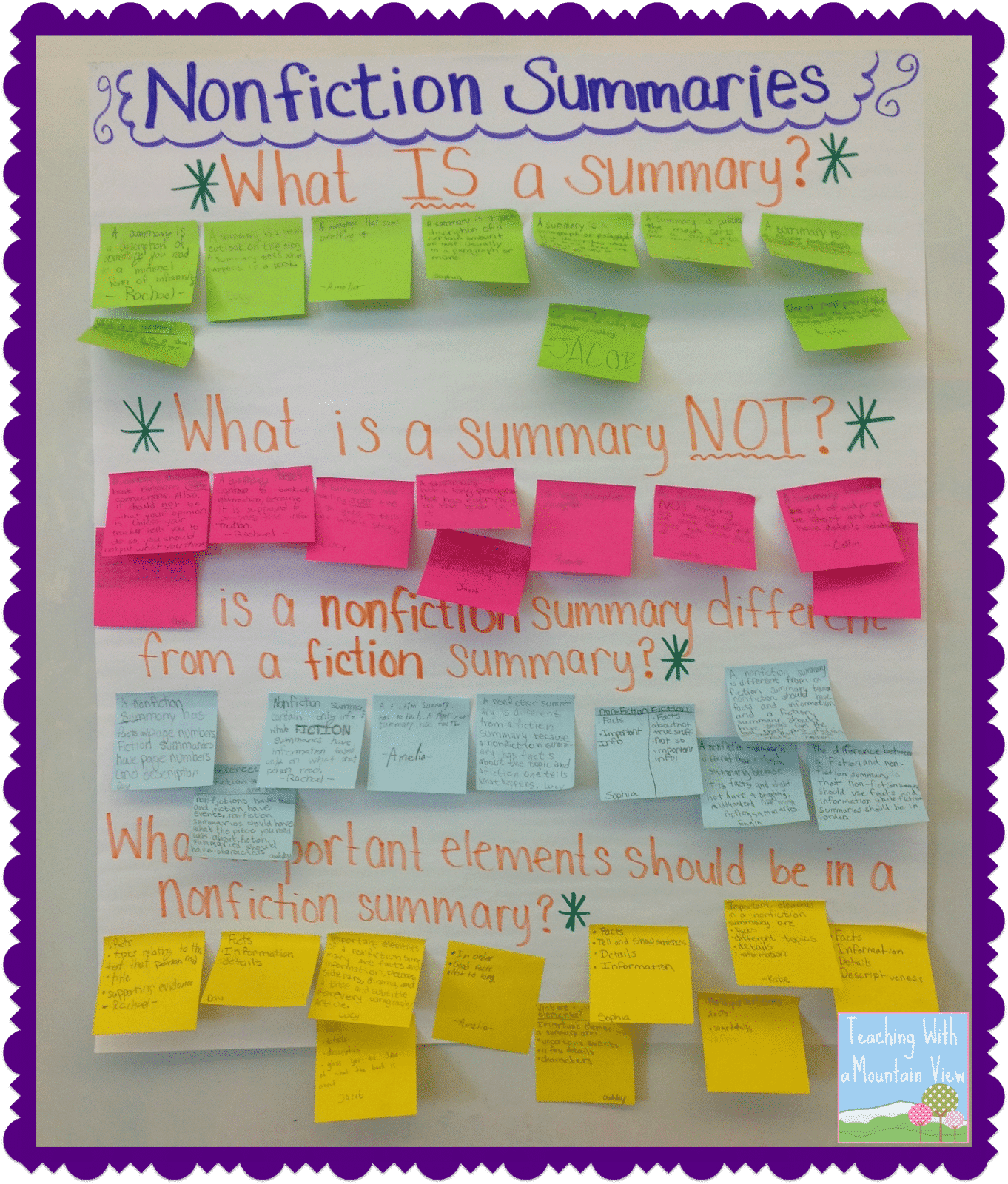 Summarize Anchor Chart Summarize Anchor Chart