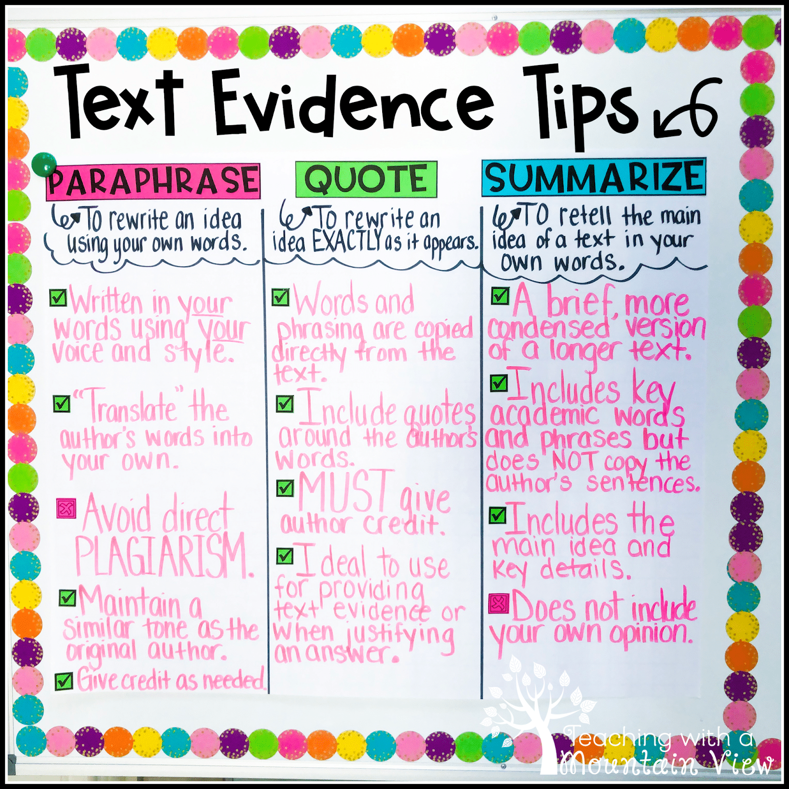Summarizing Chart Summarizing Chart