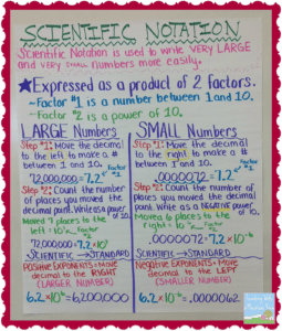 Scientific Notation Anchor Chart - Teaching with a Mountain View
