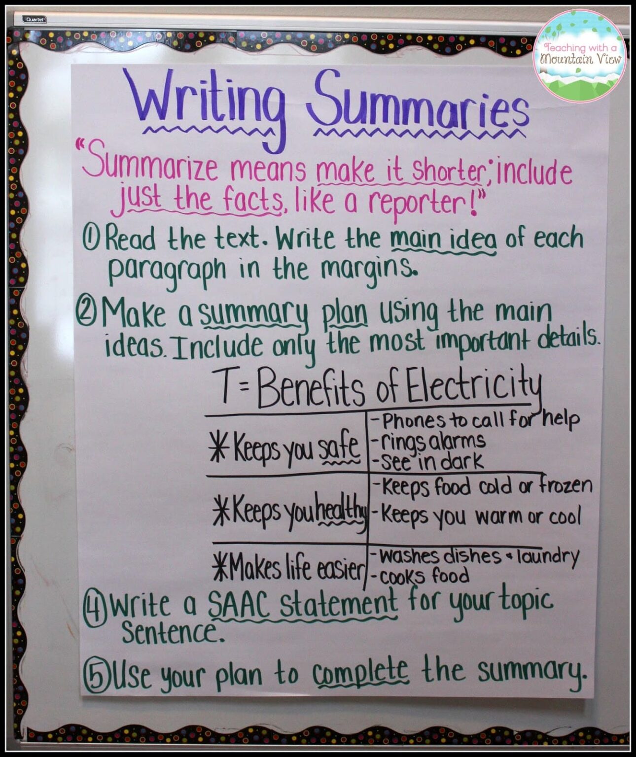 Writing Summaries - Teaching with a Mountain View