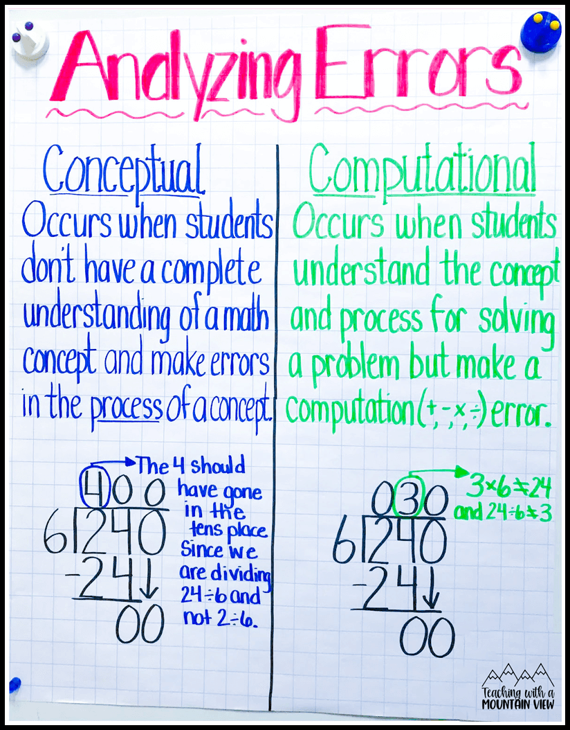 Tried and True Math Teacher Observation Lessons - Teaching with a ...