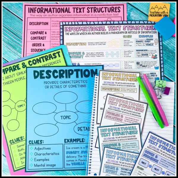 Tips for Using Focus Walls in Upper Elementary - Teaching with a ...