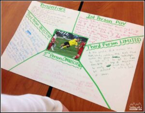 Observation-Approved Literacy Resources: Tried and True Literacy ...