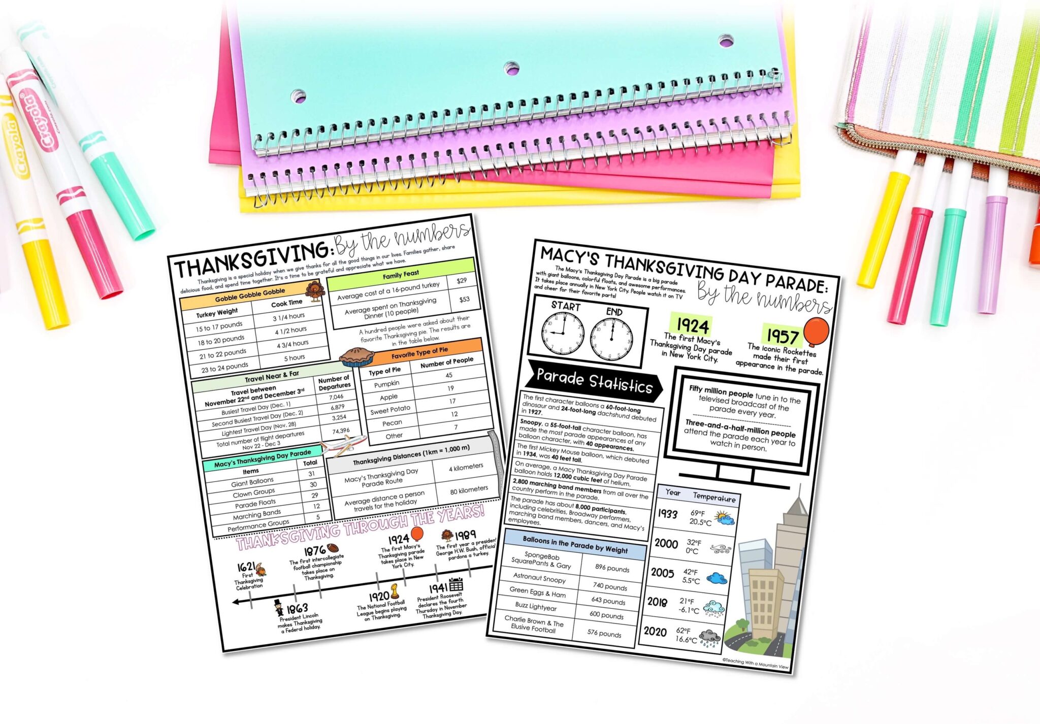 Math By the Numbers Activities for Enrichment | Seasonal | COMPLETE ...