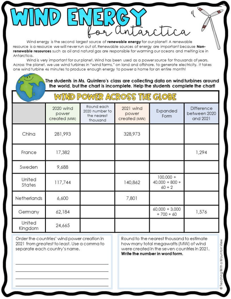 Earth Day Math Project - Teaching with a Mountain View