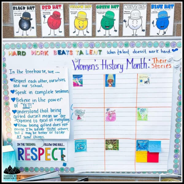 Women's history month activities for upper elementary - Teaching with a ...